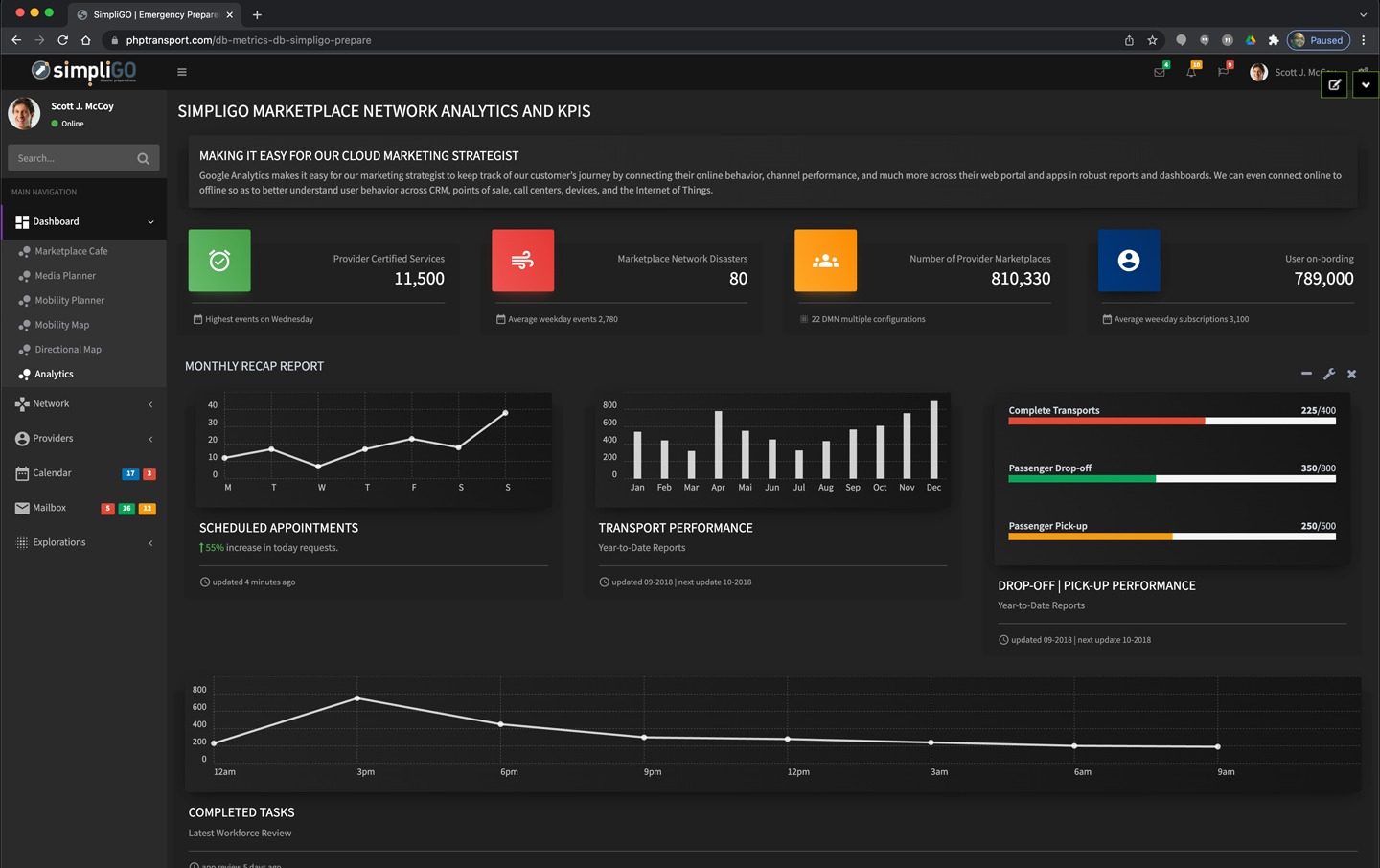 GM Automotive Transport